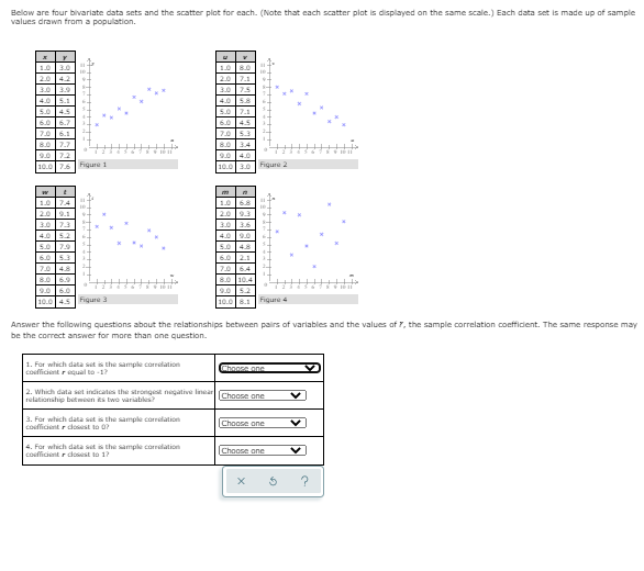 Solved Below are four bivariate data sets and the scatter | Chegg.com