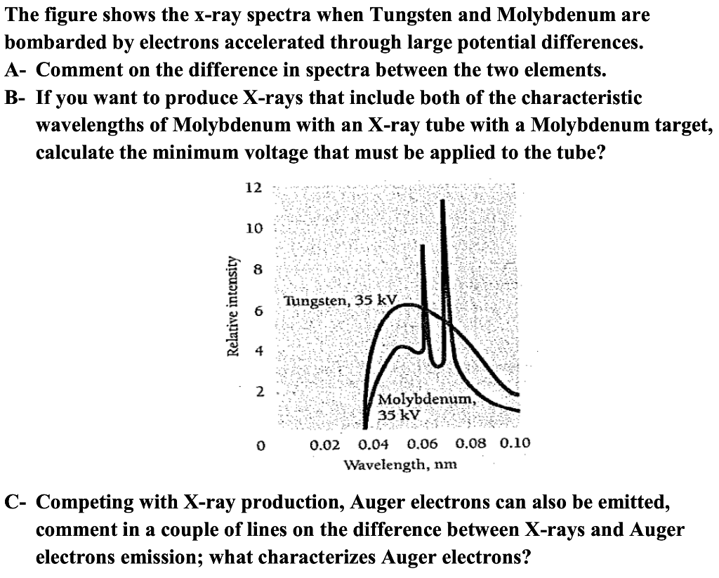 Solved The figure shows the X-ray spectra when Tungsten and | Chegg.com