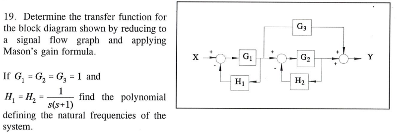 Solved 19. Determine the transfer function for the block | Chegg.com