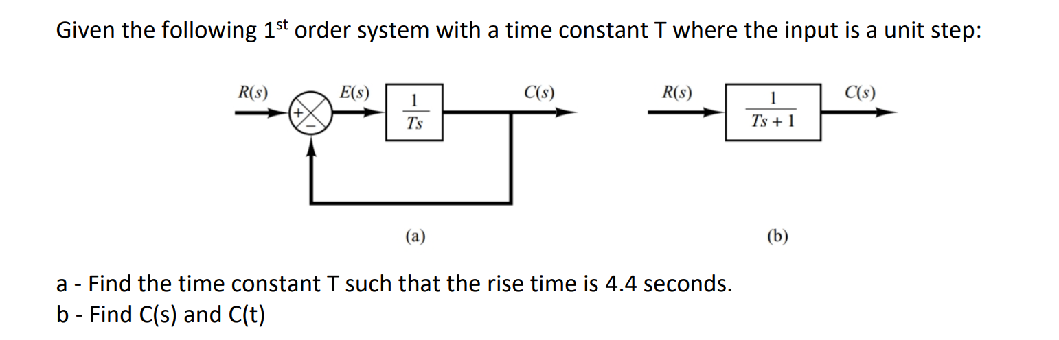 Solved Given the following 1st order system with a time | Chegg.com