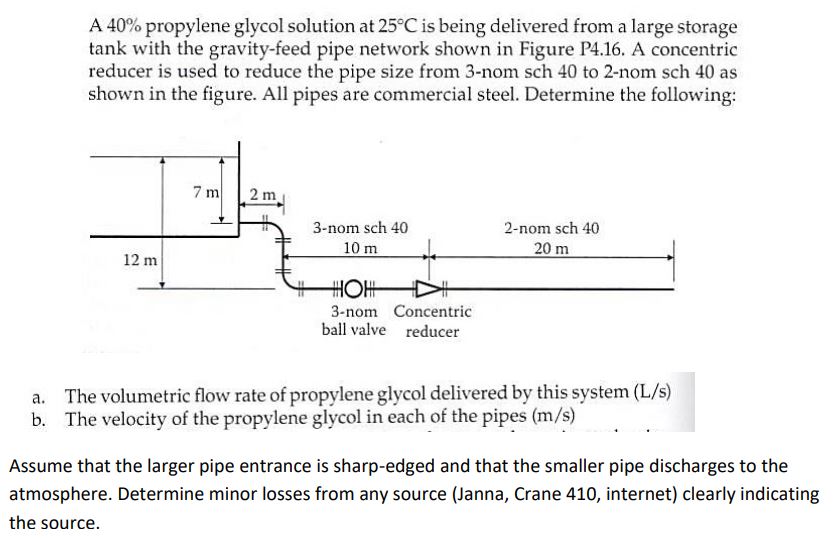 Assume that the larger pipe entrance is sharp-edged | Chegg.com