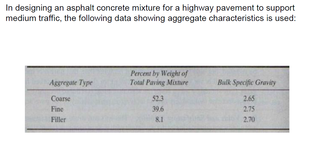 Solved In designing an asphalt concrete mixture for a | Chegg.com