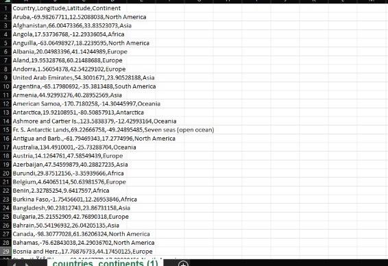 Solved 1 Write Your Own Implementation Of Kmeans Algorithm 