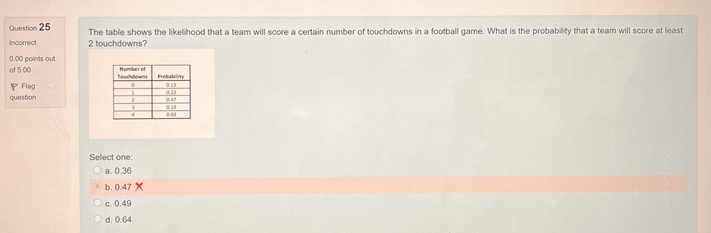 Solved Question 26 Incorrect 0.00 points out of 5.00 Flag | Chegg.com Solved Question 26 Incorrect 0.00 points out of 5.00 Flag | Chegg.com