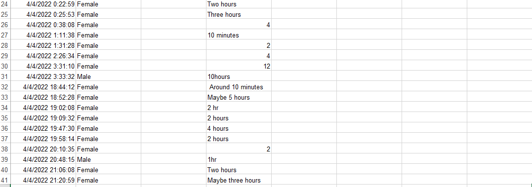 Question 2 [Total Mark: 15 marks] From the survey, | Chegg.com