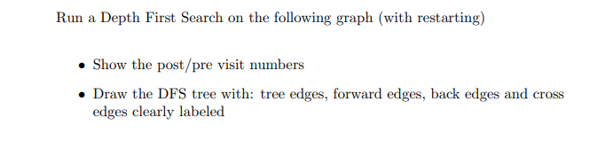 Solved Run a Depth First Search on the following graph (with | Chegg.com