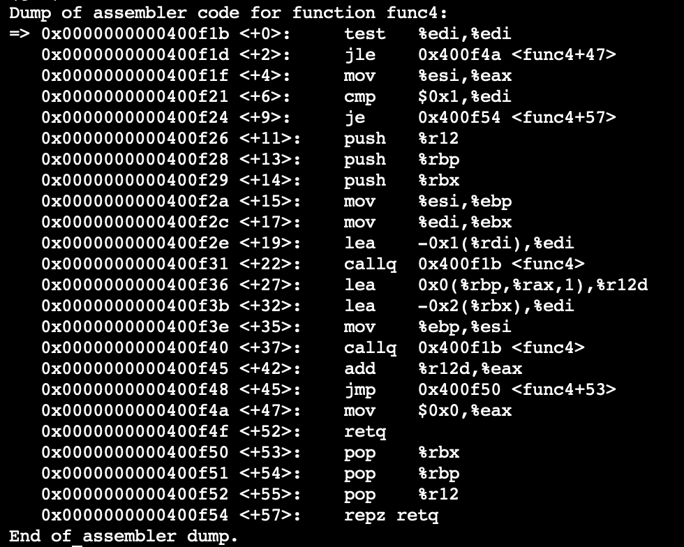 I am stuck on phase 4 of the Binary Bomb Lab. I know | Chegg.com