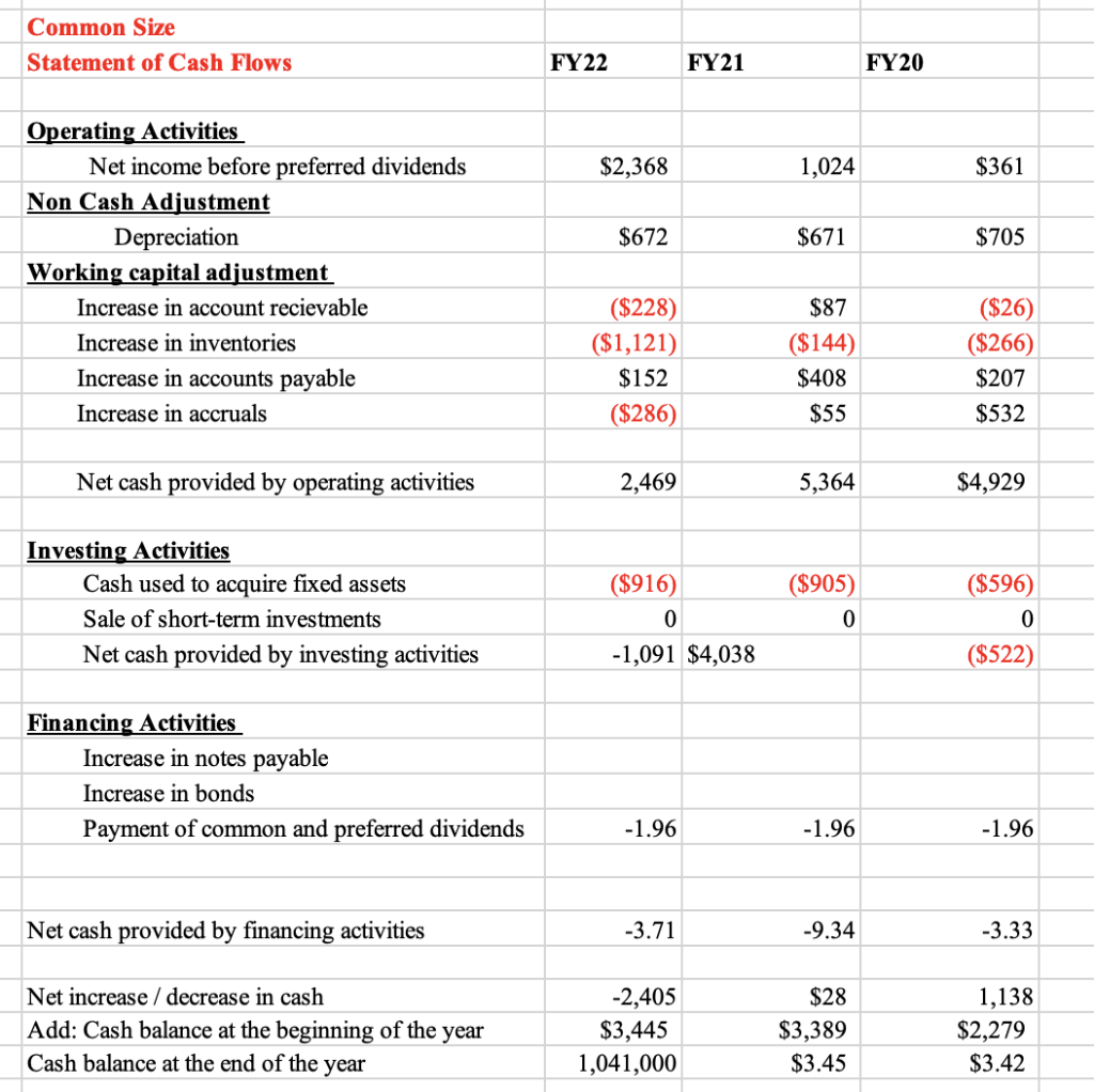 Solved What information is missing? I am trying to | Chegg.com
