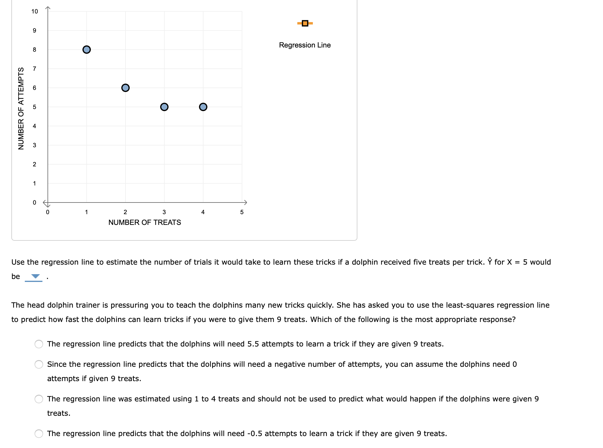 Solved 3. Computing the regression line and making | Chegg.com