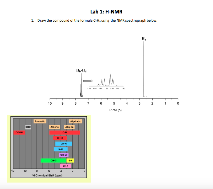 Solved 1. Draw the compound of the formula C7H9 using the | Chegg.com
