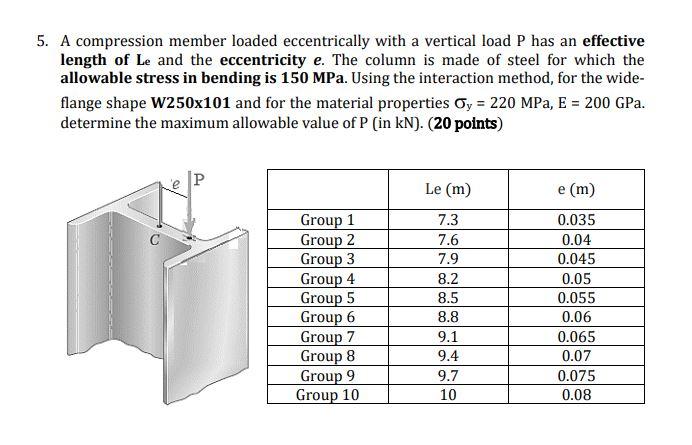 Solved 5. A compression member loaded eccentrically with a | Chegg.com