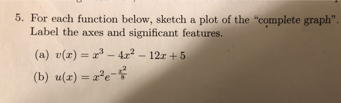 Solved 5. For each function below, sketch a plot of the | Chegg.com