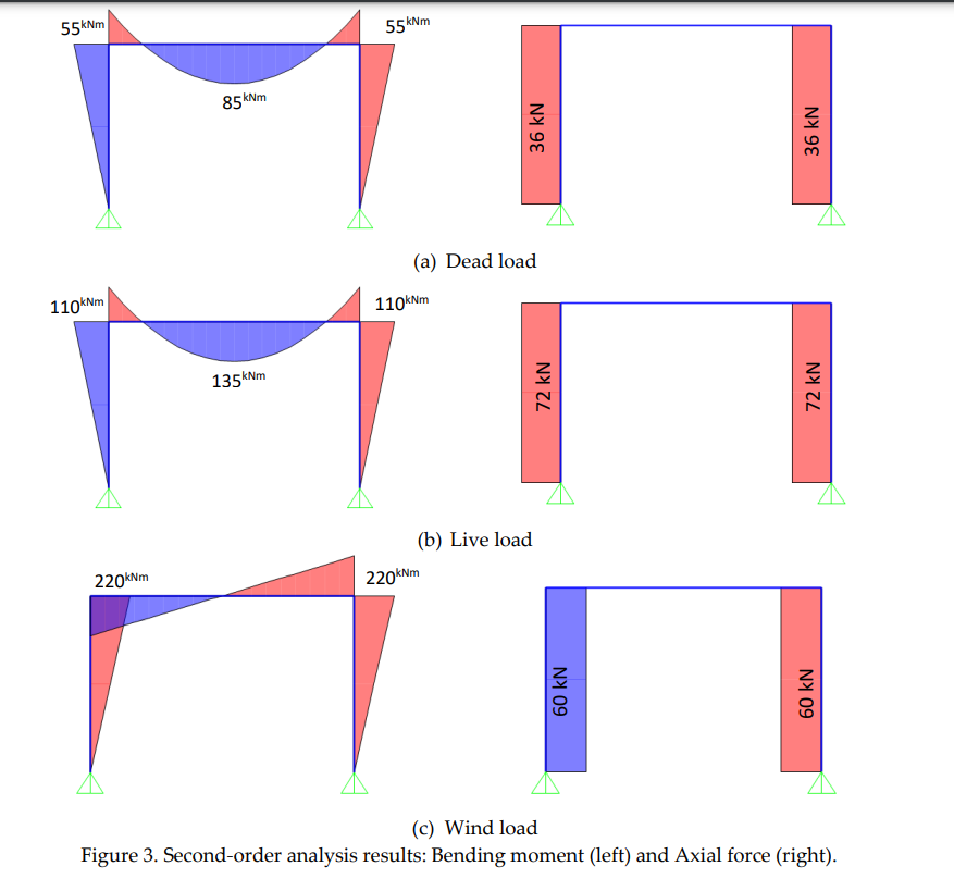 Given: Figure 1 shows the elevation of a moment frame | Chegg.com