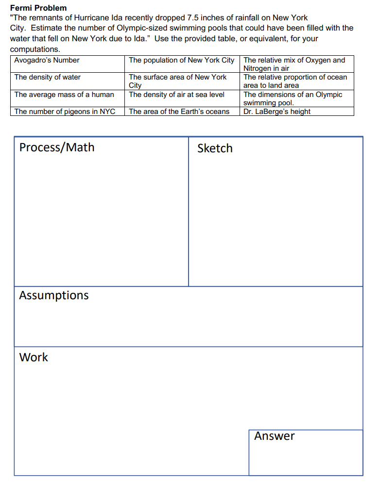 Solved Fermi Problem "The remnants of Hurricane Ida recently | Chegg.com