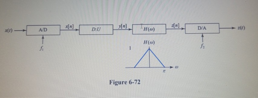 Problem 6-10 A discrete-time filtering system shown | Chegg.com