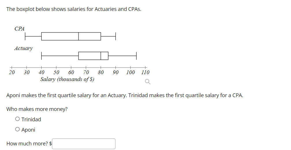 Solved The boxplot below shows salaries for Actuaries and | Chegg.com