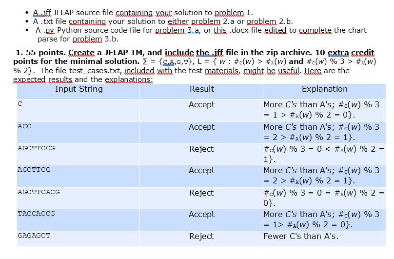 C • Aliff JFLAP source file containing your solution | Chegg.com