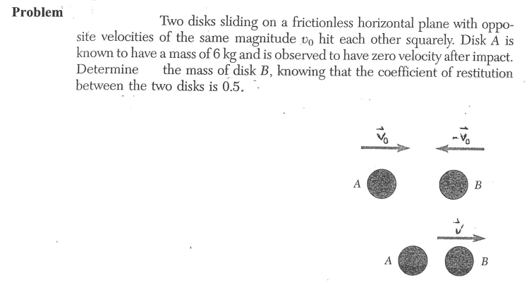 Solved Two disks sliding on a frictionless horizontal plane | Chegg.com