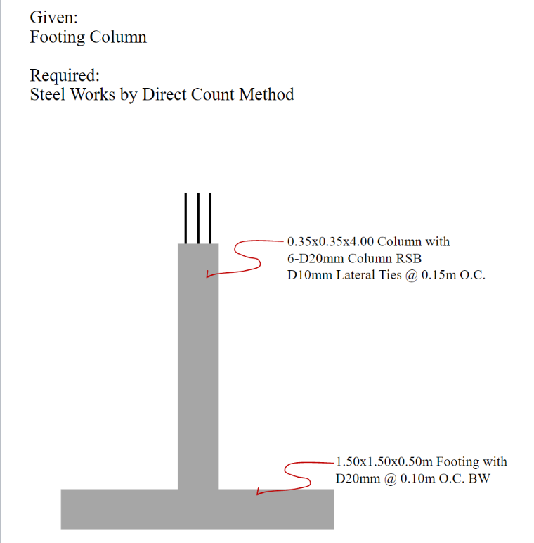 Solved Given: Footing Column Required: Steel Works by Direct | Chegg.com
