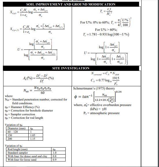 Solved (b) The variation of N60 with depth in a granular | Chegg.com