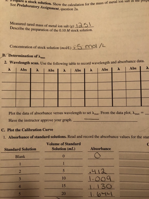 Solved Plot the calibration curve of absorbance versus molar | Chegg.com