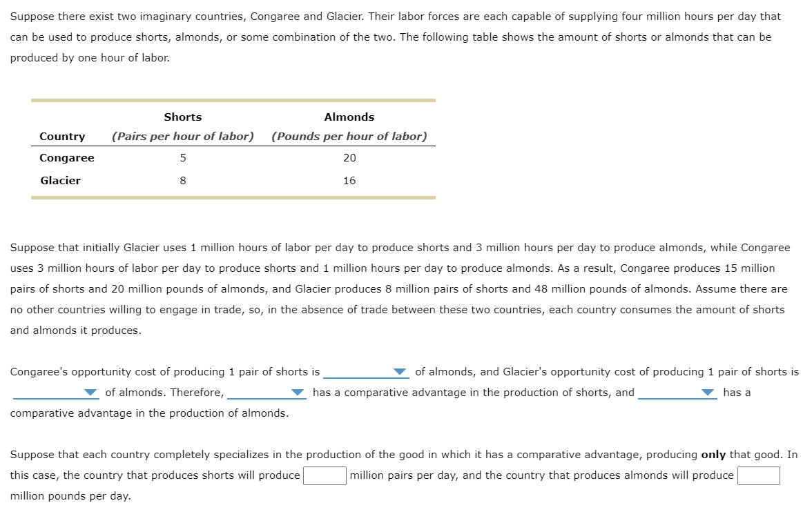 Solved Suppose there exist two imaginary countries, Congaree | Chegg.com