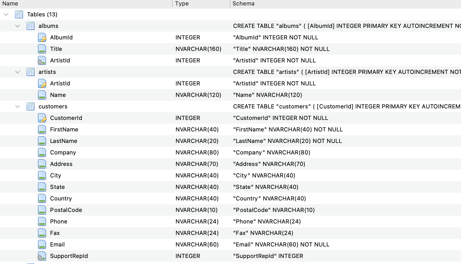 Solved There are 11 tables in the chinook sample database. . | Chegg.com