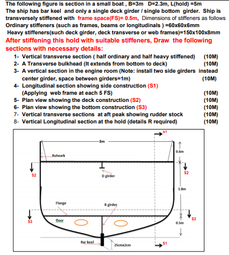 The following figure is section in a small boat, B=3m | Chegg.com