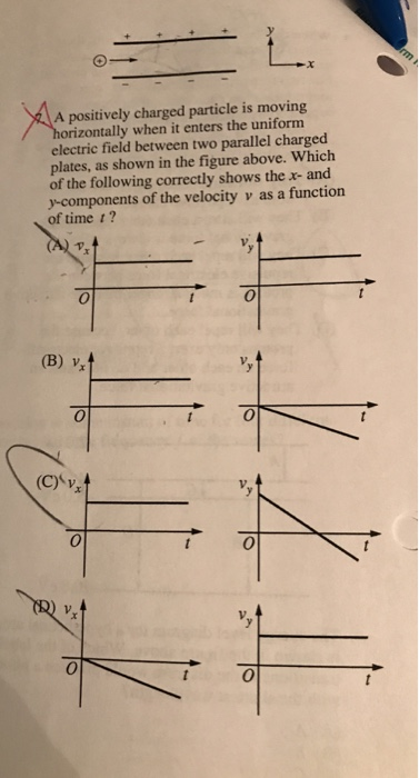 Solved A positively charged particle is moving orizontally | Chegg.com