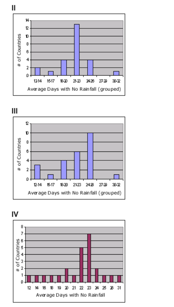Solved Below is a dot plot. The x-axis is a number line | Chegg.com