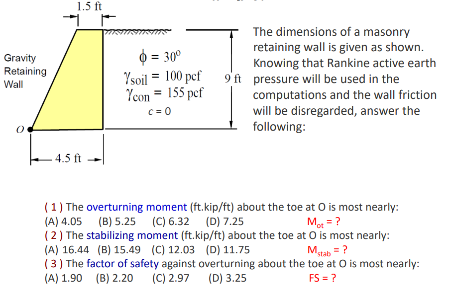 Solved 1.5 ft Gravity Retaining Wall 0 = = 30° Ysoil = 100 | Chegg.com