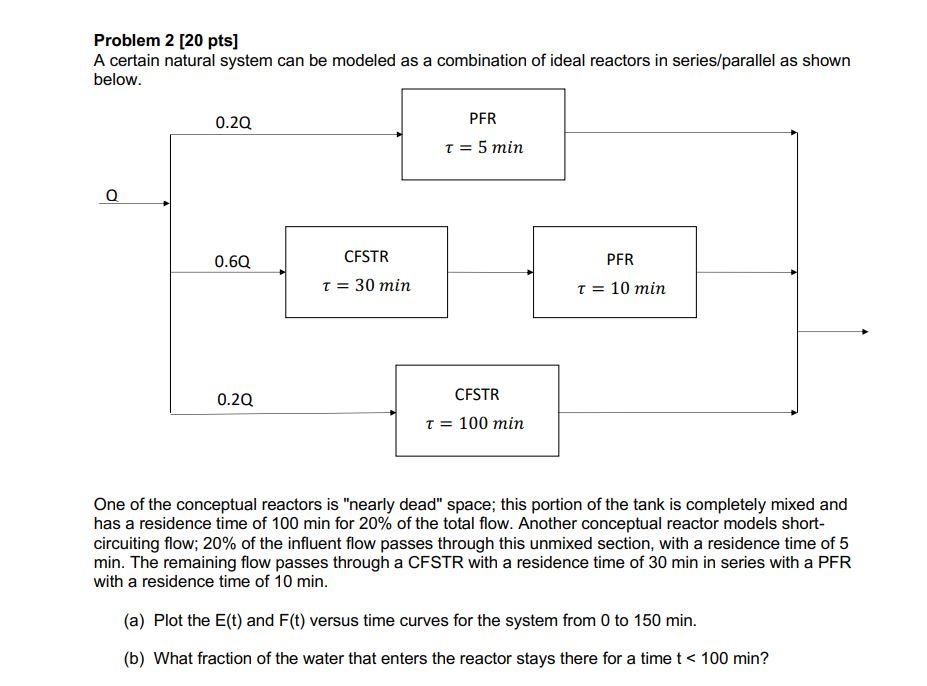 Solved Problem 2 [20 pts] A certain natural system can be | Chegg.com