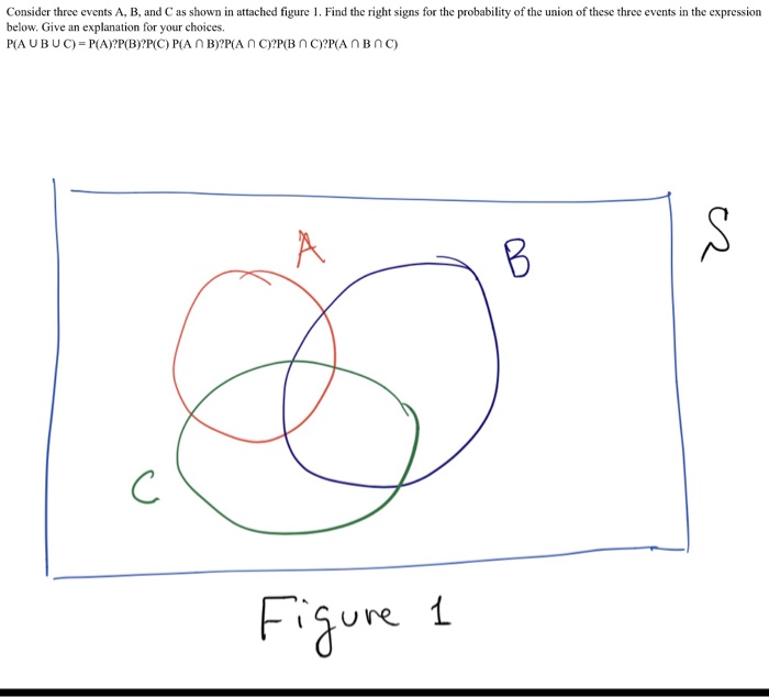 Solved Consider thrce events A, B, and C as shown in | Chegg.com