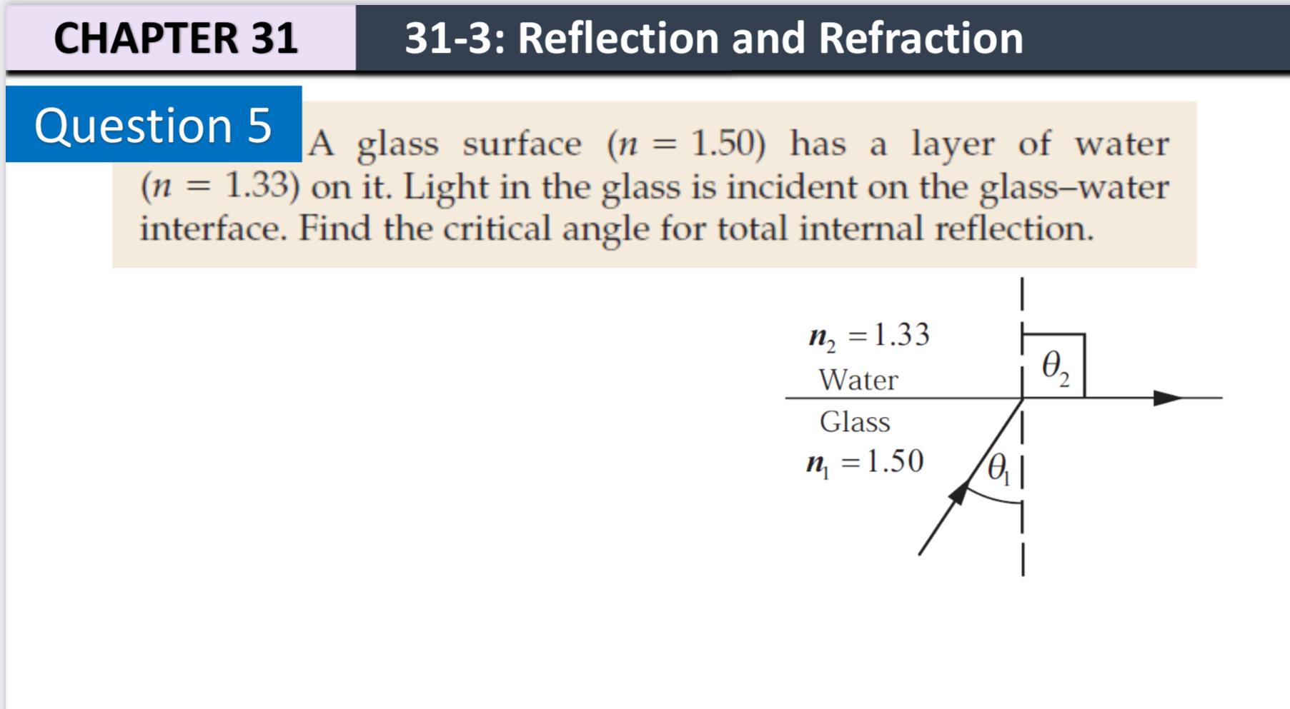 Solved A glass surface (n=1.50) has a layer of water | Chegg.com
