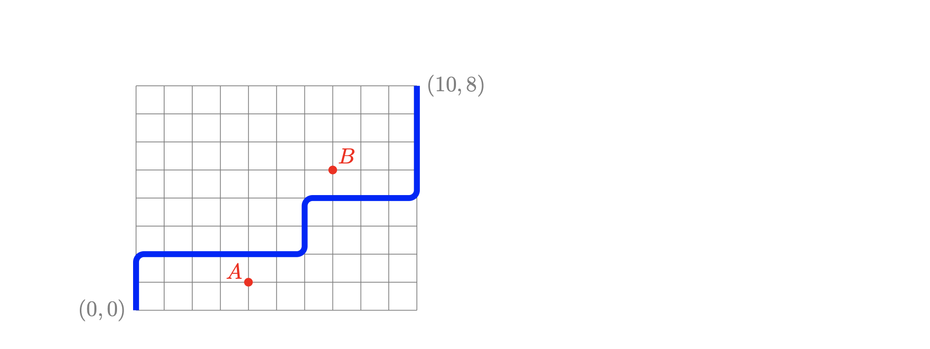 Solved (d) How many paths through the grid are there from | Chegg.com