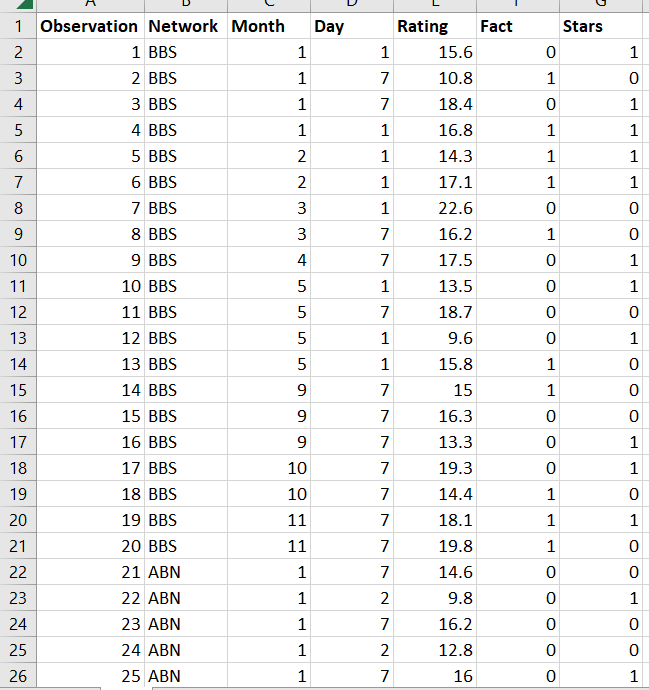 Solved Create a scatter graph of the monthly average ratings | Chegg.com