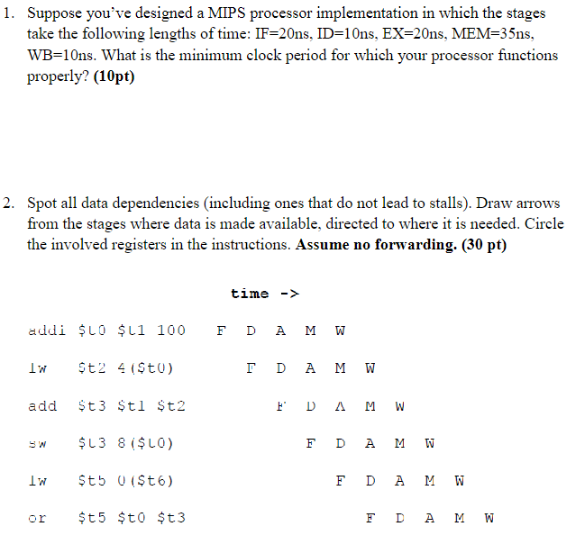 Solved Suppose you've designed a MIPS processor | Chegg.com