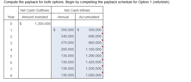 Solved Compute the ARR (accounting rate of return) for each | Chegg.com
