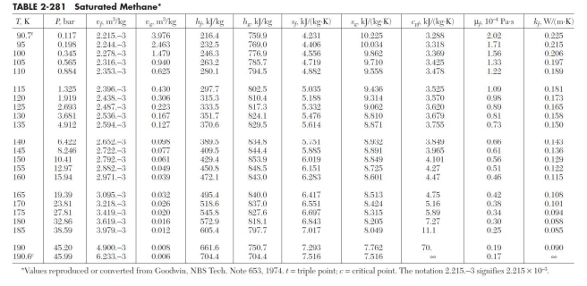 Solved Methane is liquefied in a Claude liquefaction system | Chegg.com