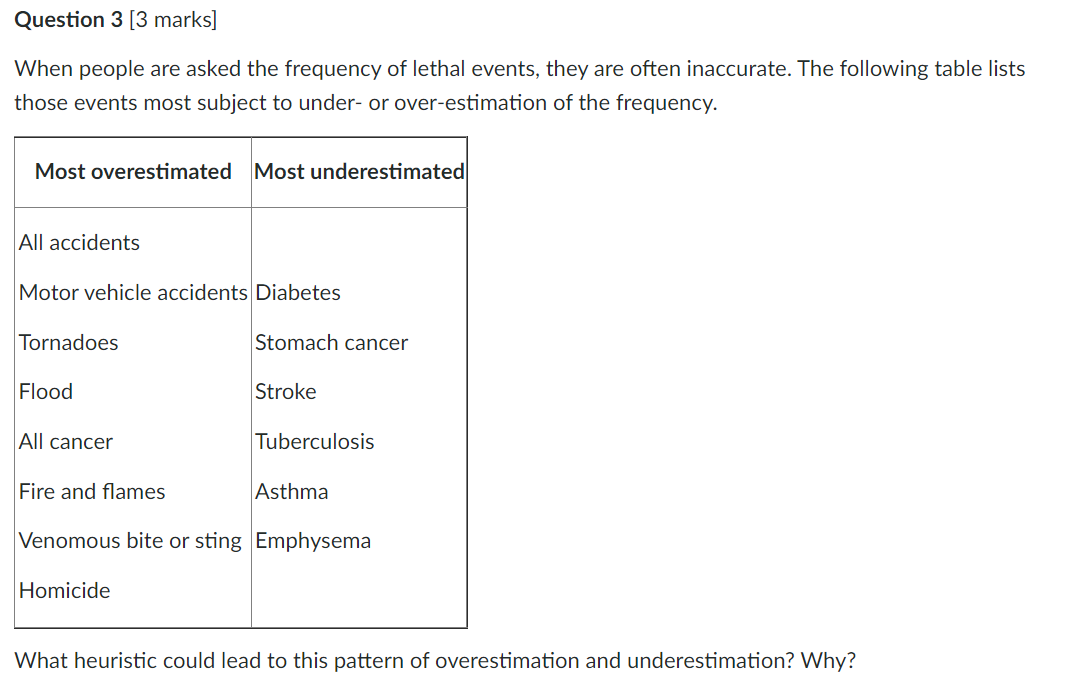 Solved When people are asked the frequency of lethal events, | Chegg.com