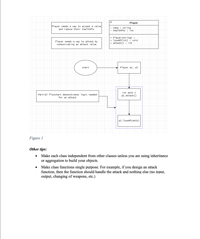 Solved The purpose of this assignment is to assess your | Chegg.com