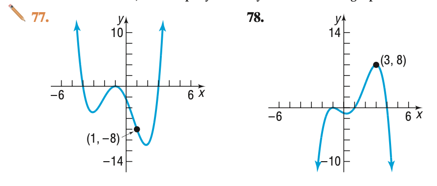 Solved In Problems 77 80 Write A Polynomial Function Whose 2810