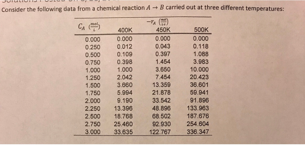 Solved 2. It is also known that rate constants follow the | Chegg.com