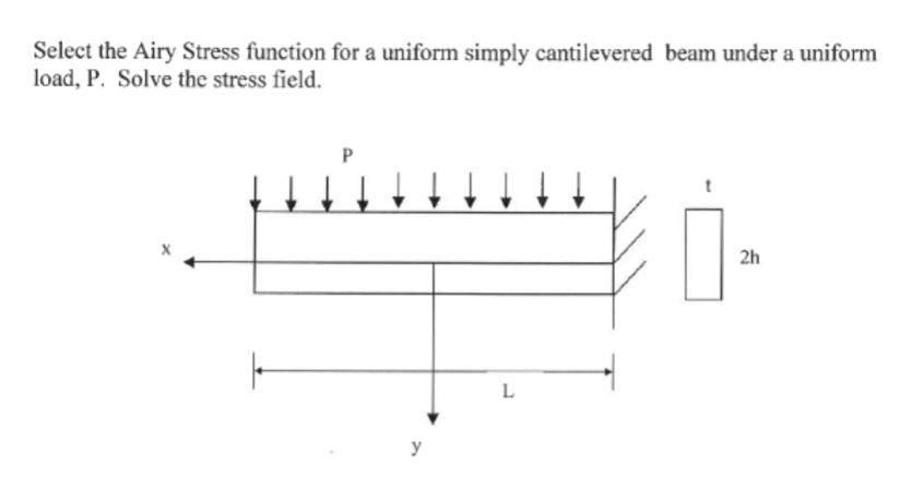 Solved Select the Airy Stress function for a uniform simply | Chegg.com