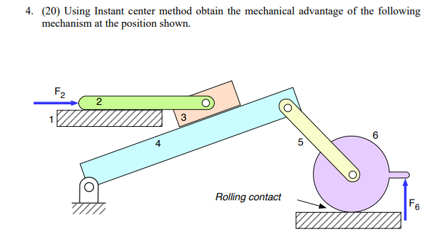 Solved 4. (20) Using Instant center method obtain the | Chegg.com