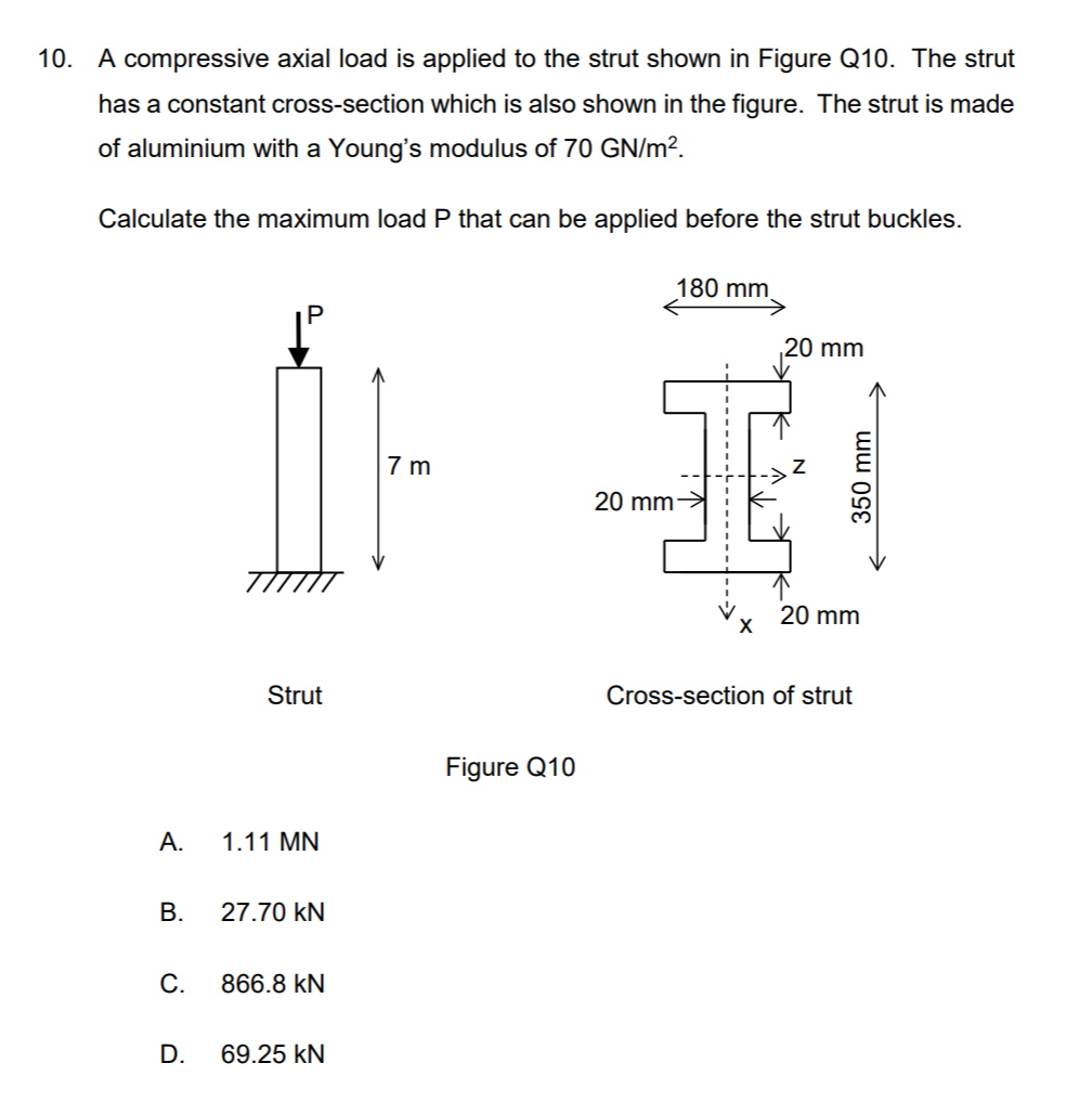 Solved 10. A compressive axial load is applied to the strut | Chegg.com