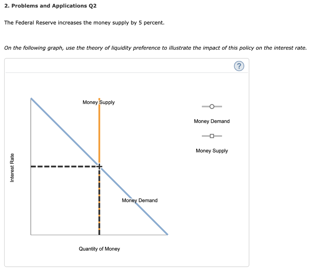 Solved 2. Problems and Applications Q2 The Federal Reserve | Chegg.com