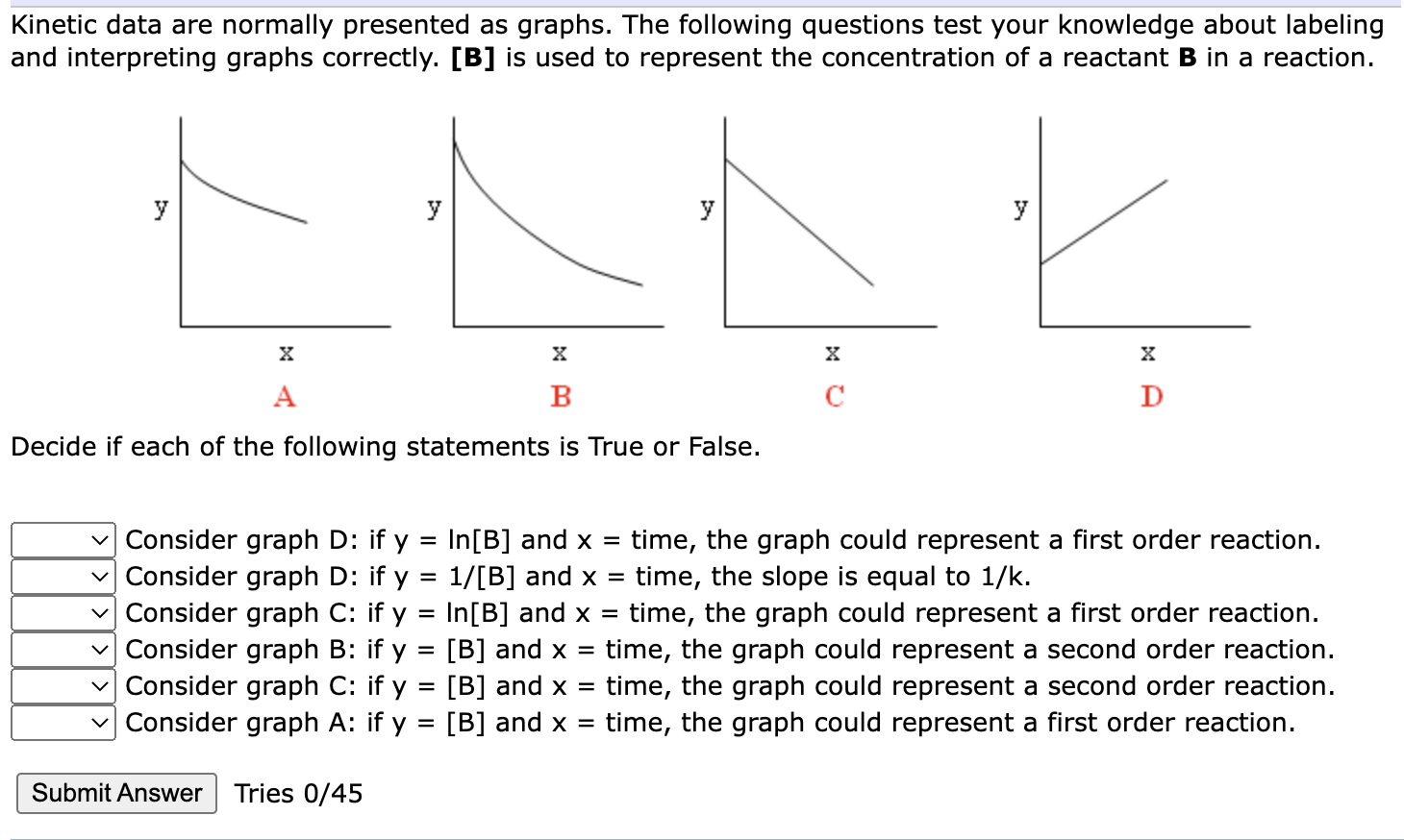 Solved Kinetic data are normally presented as graphs. The | Chegg.com