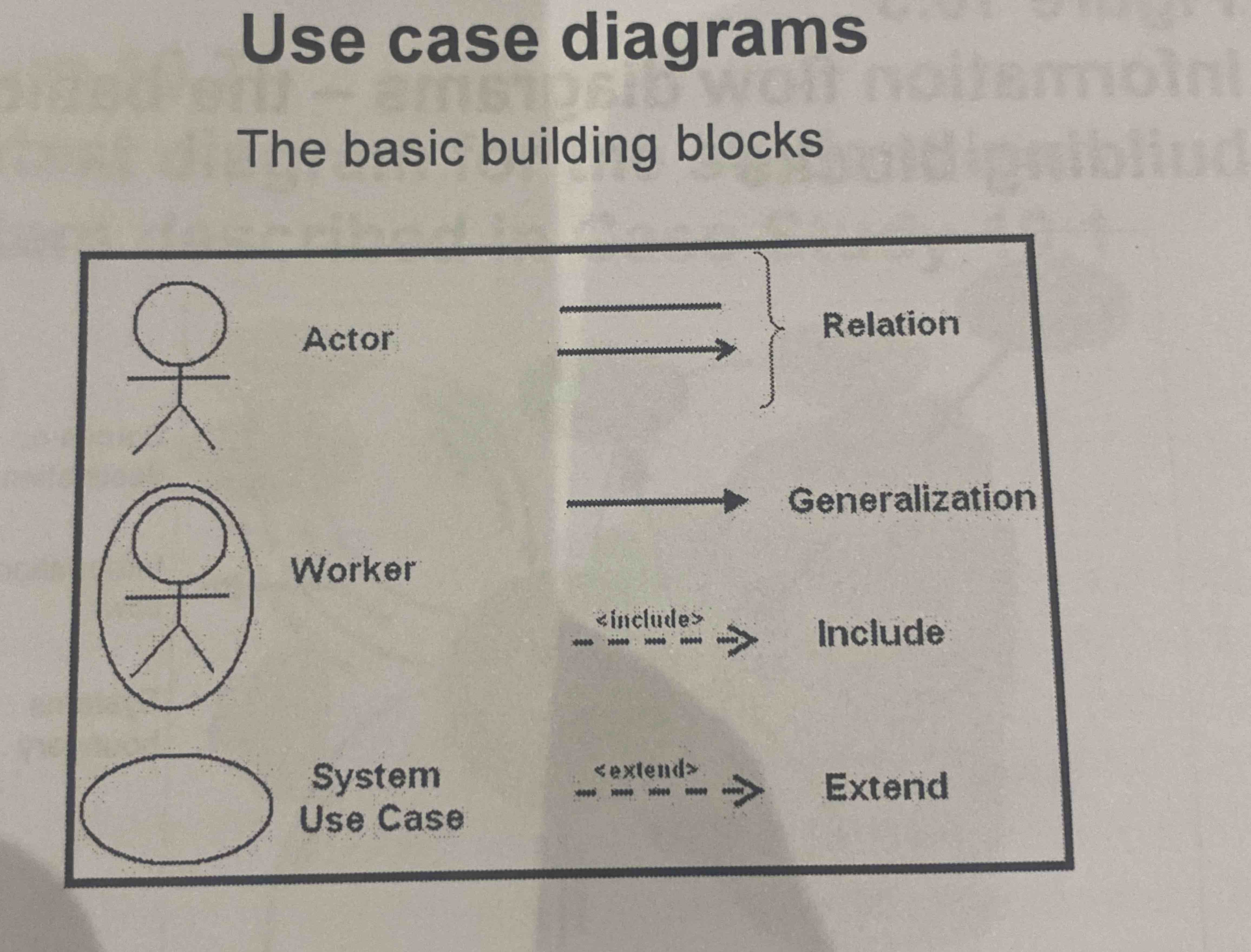 I need a case study question for drawing a use-case | Chegg.com