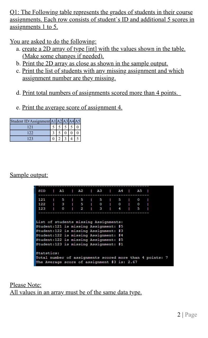 Solved Q1: The Following table represents the grades of | Chegg.com